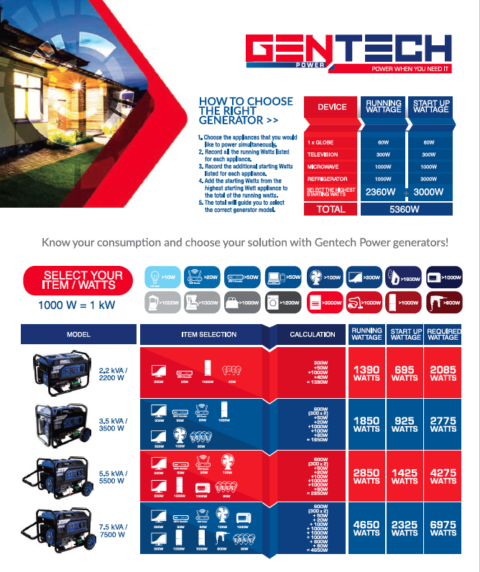 Reference Guides - GENTECH