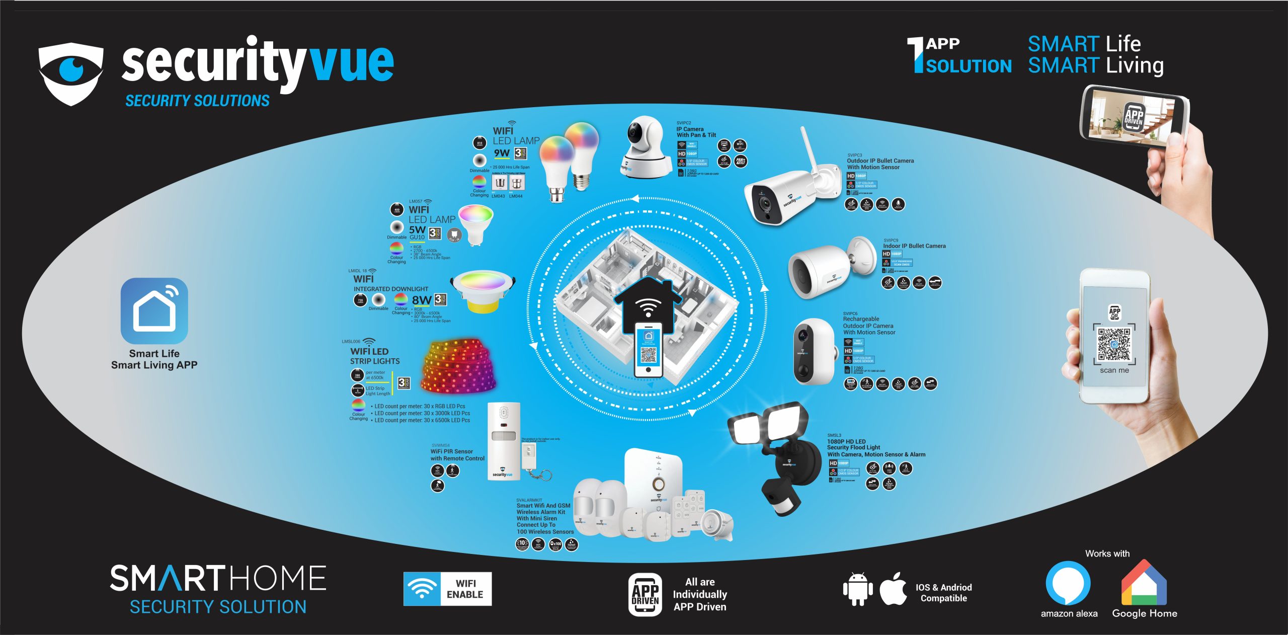 SecurityVue - GENTECH