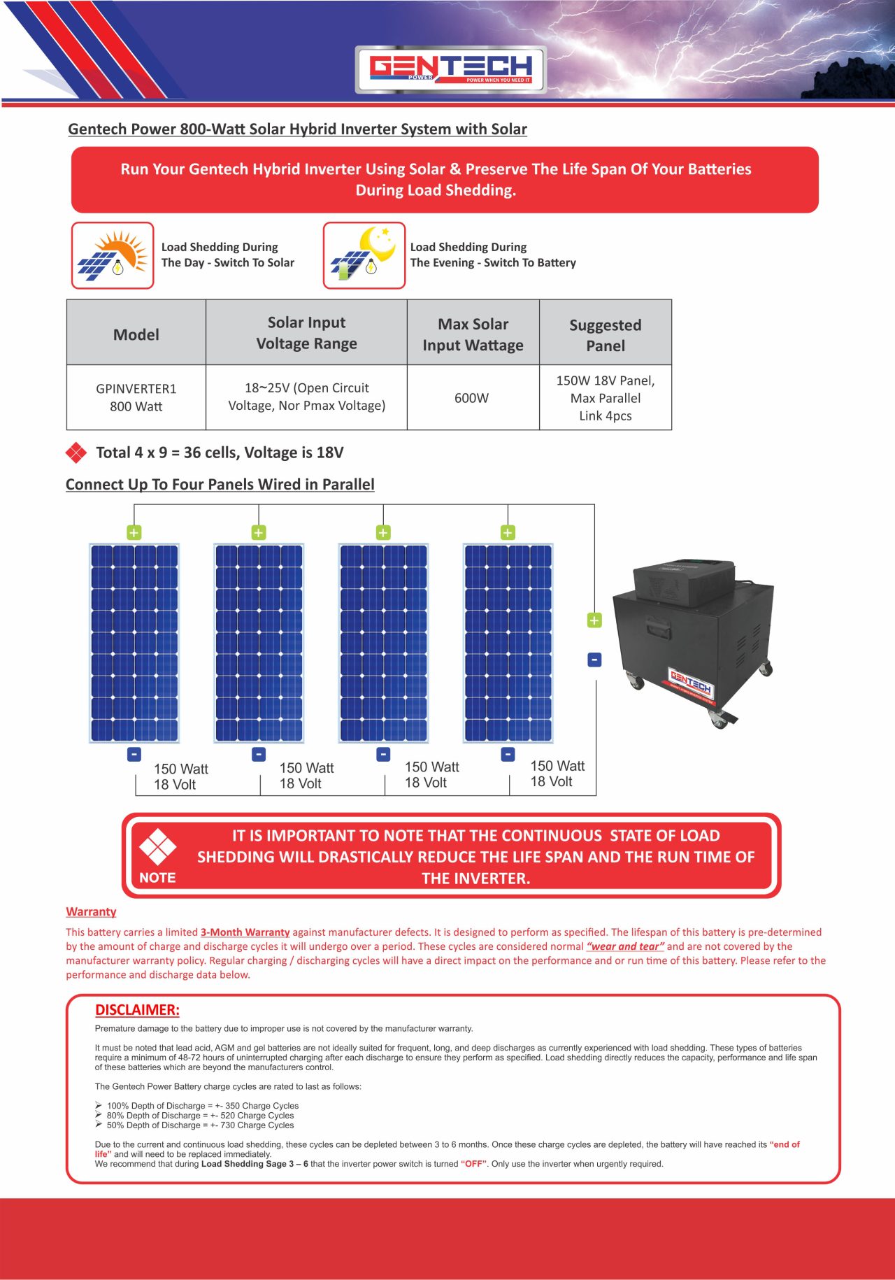 GENTECH POWER - GENTECH