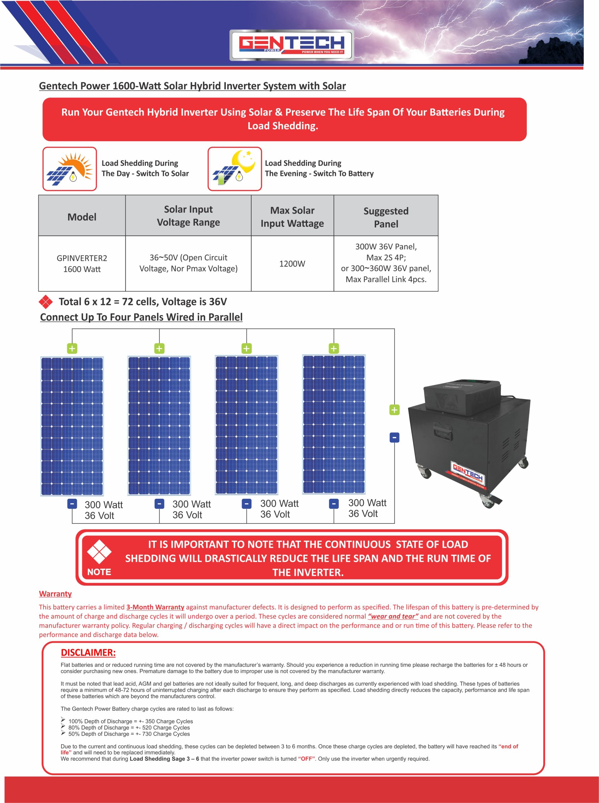 GENTECH POWER - GENTECH
