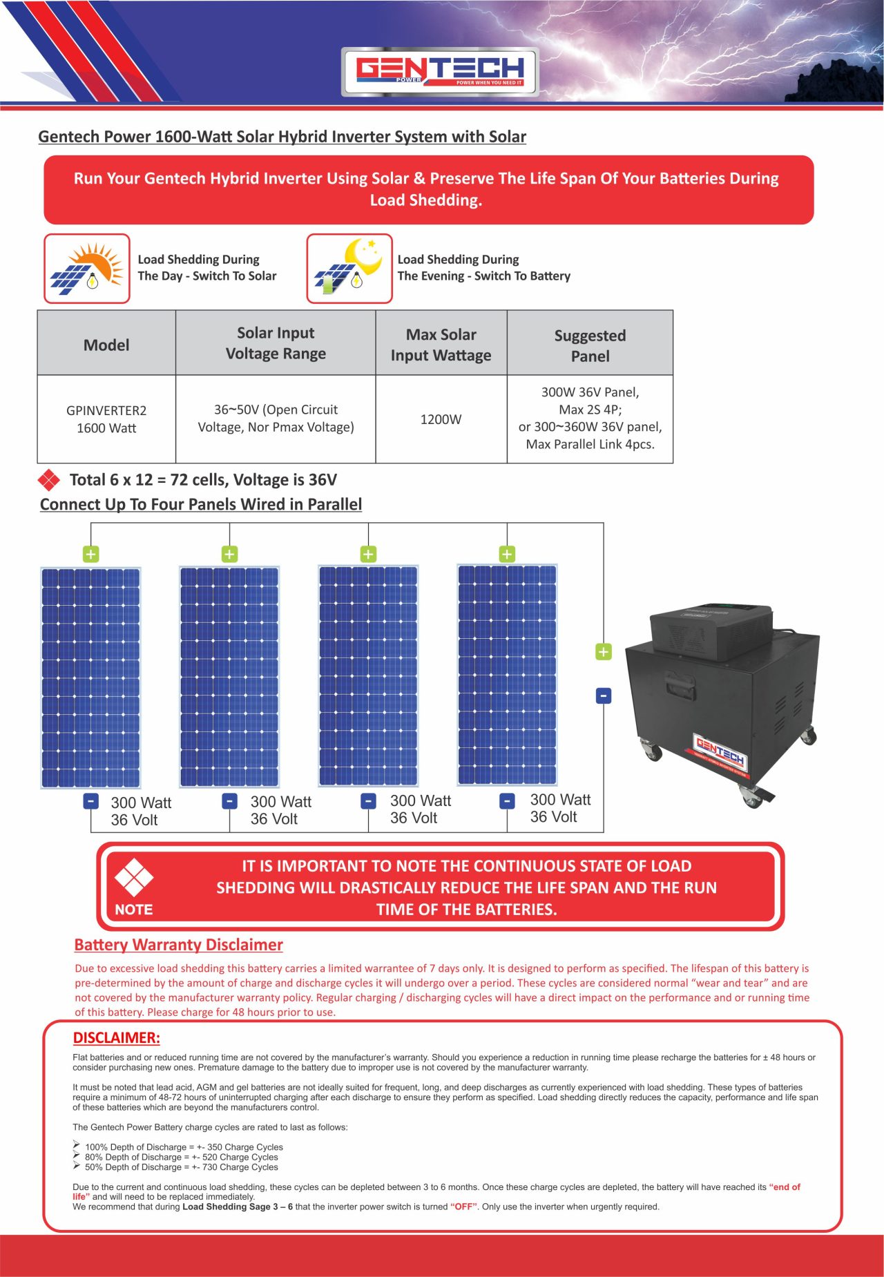 GENTECH POWER - GENTECH