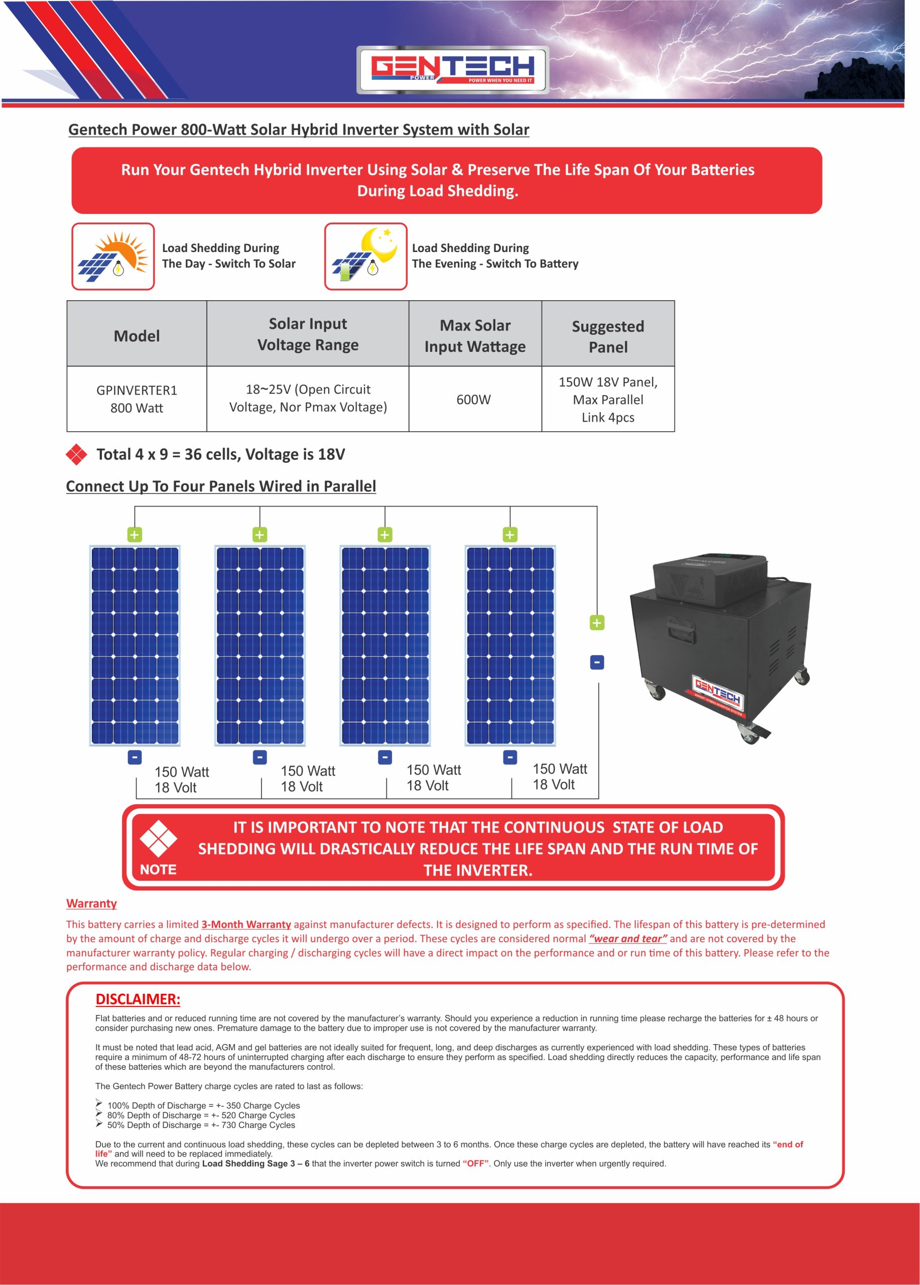 GENTECH POWER - GENTECH