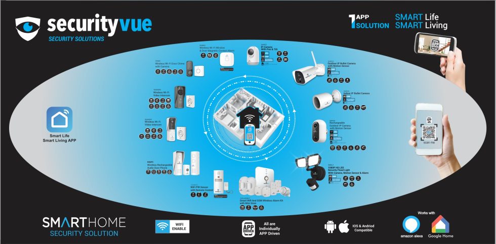 SecurityVue - GENTECH