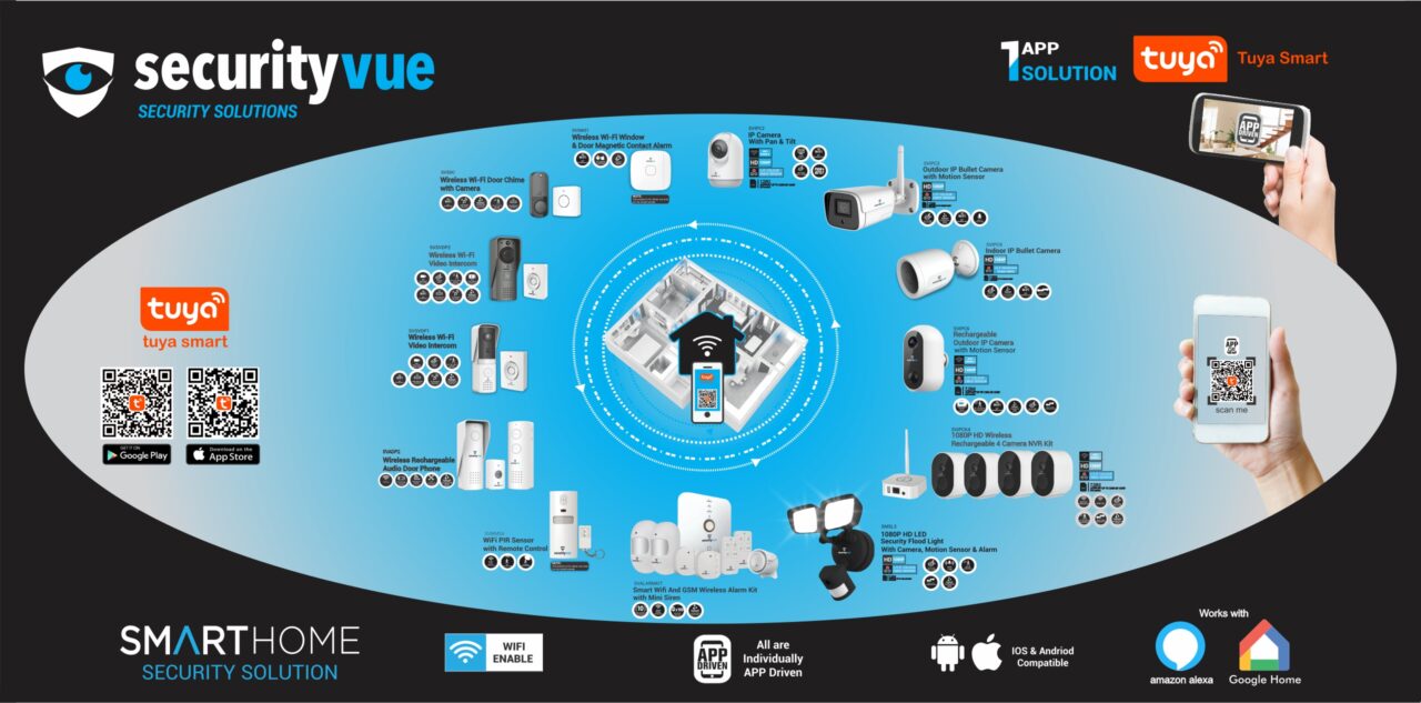 SecurityVue - GENTECH